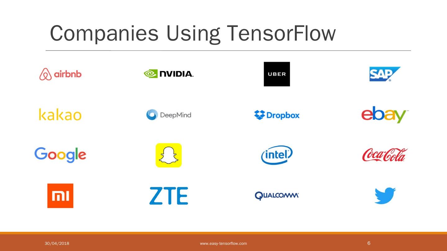 Tensorflow in Deep Learning - Easy TensorFlow