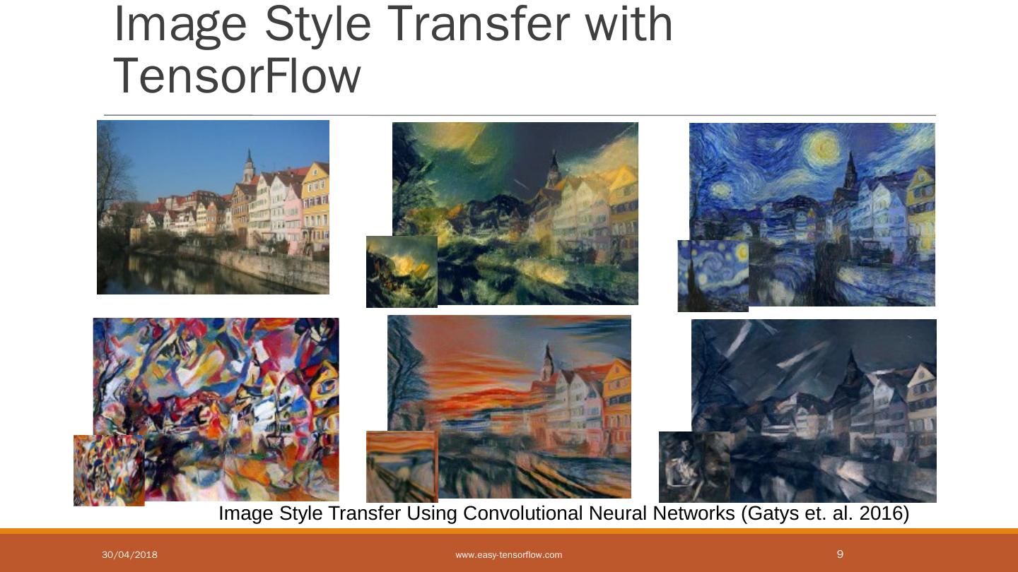Tensorflow in Deep Learning - Easy TensorFlow