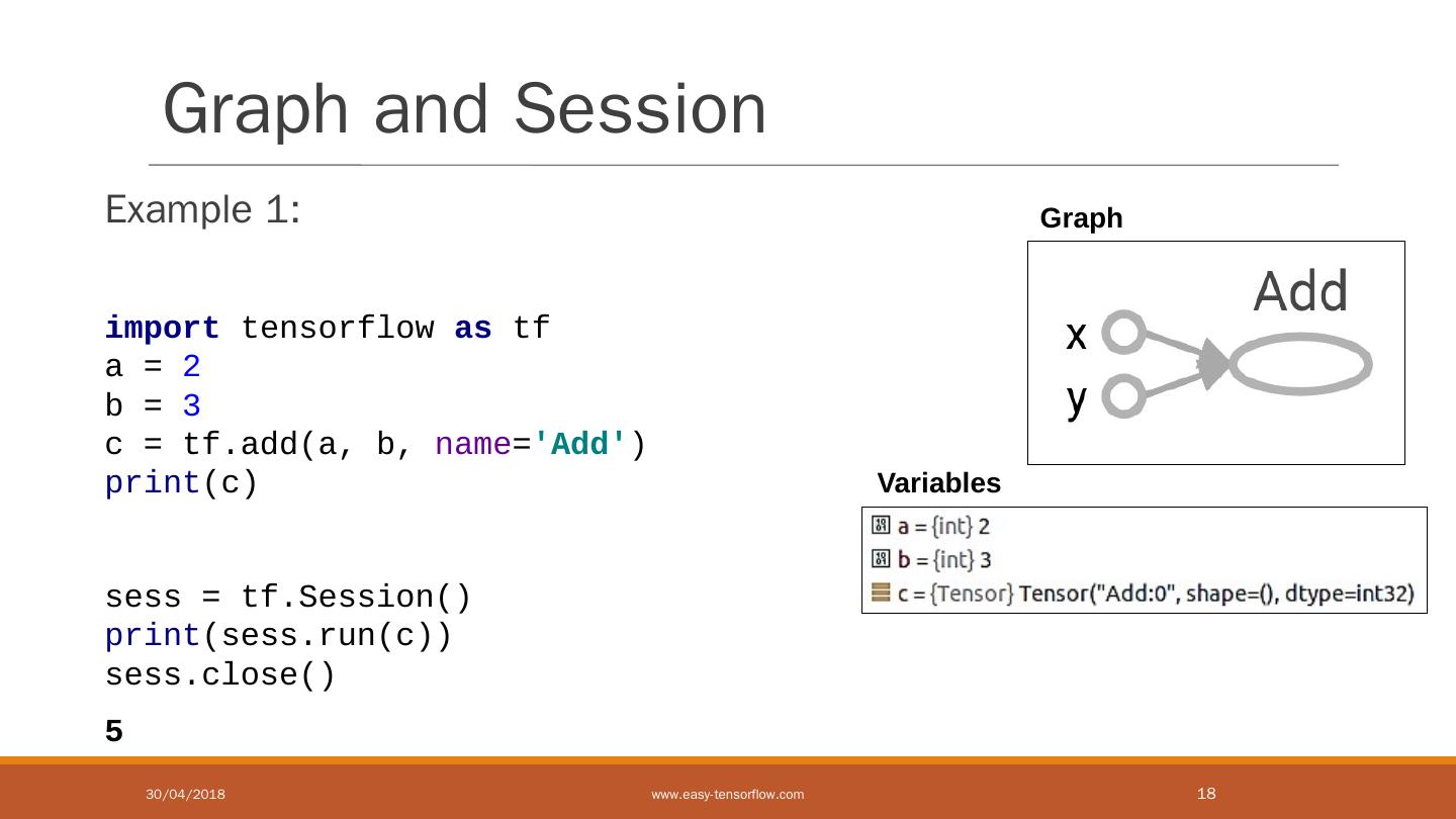 Tensorflow in Deep Learning - Easy TensorFlow