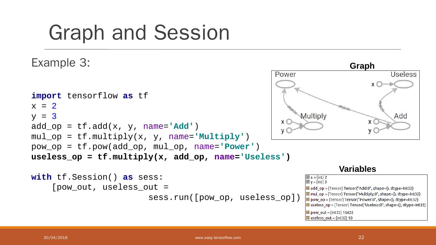 Tensorflow in Deep Learning - Easy TensorFlow