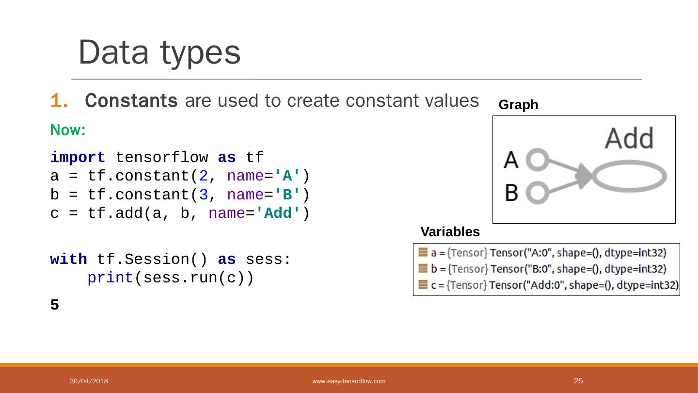Tensorflow in Deep Learning - Easy TensorFlow