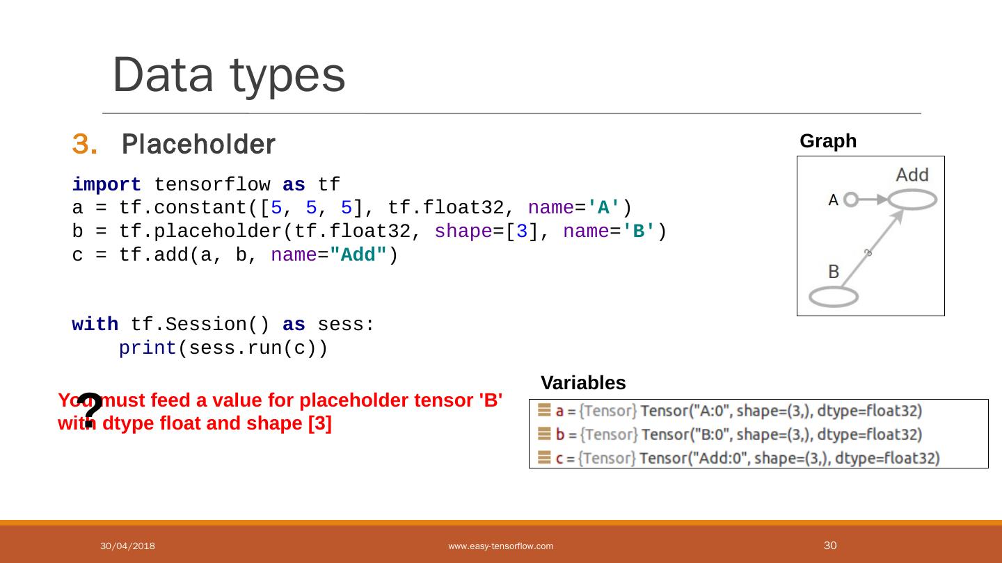 Tensorflow in Deep Learning - Easy TensorFlow