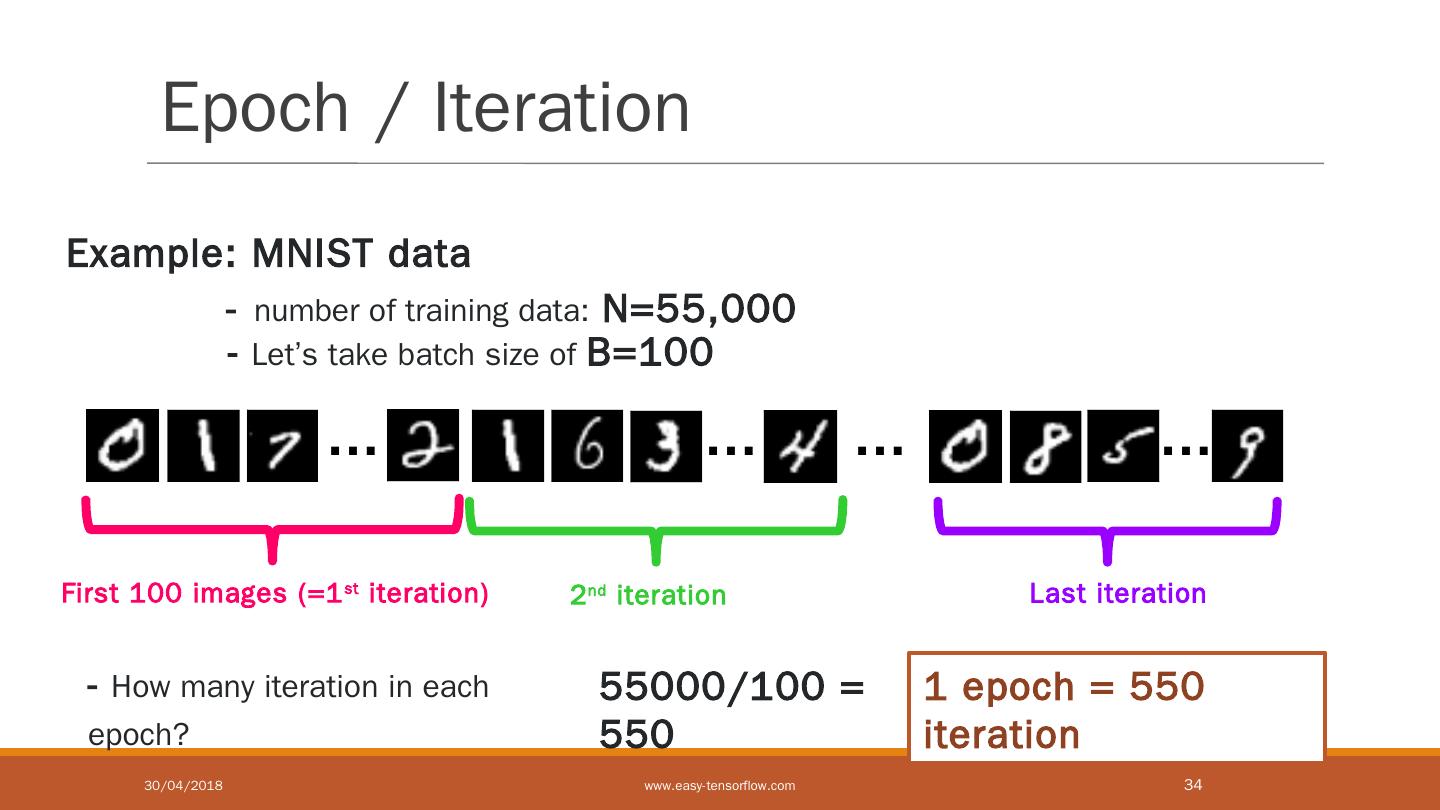 Tensorflow in Deep Learning - Easy TensorFlow