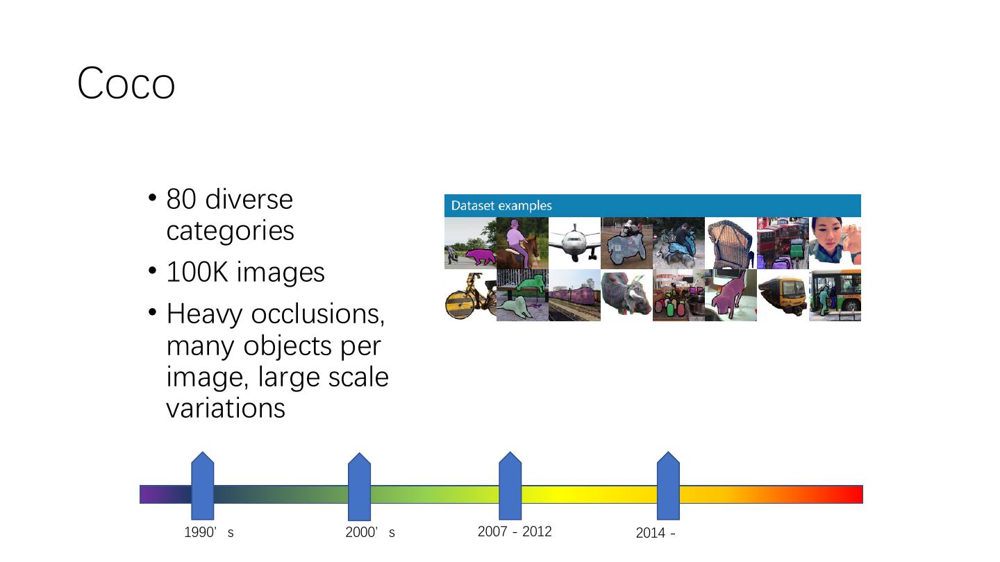 Tensorflow Faster Rcnn 20