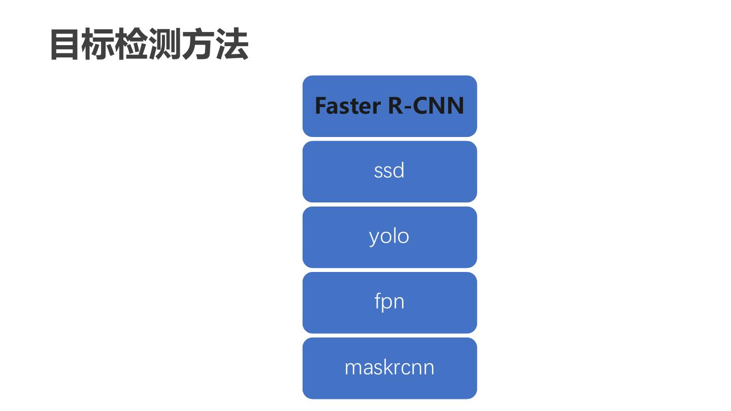 Tensorflow Faster RCNN 2.0