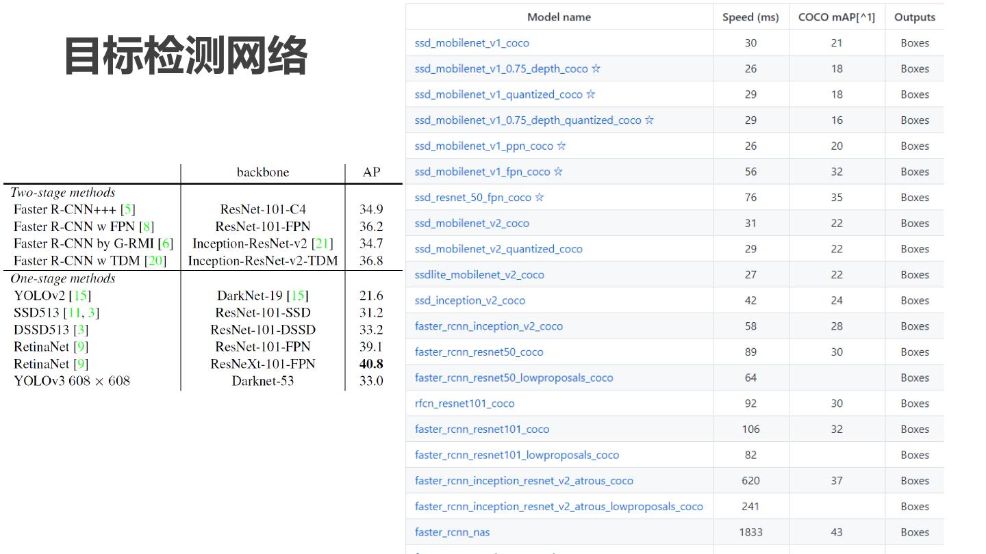 Tensorflow Faster RCNN 2.0
