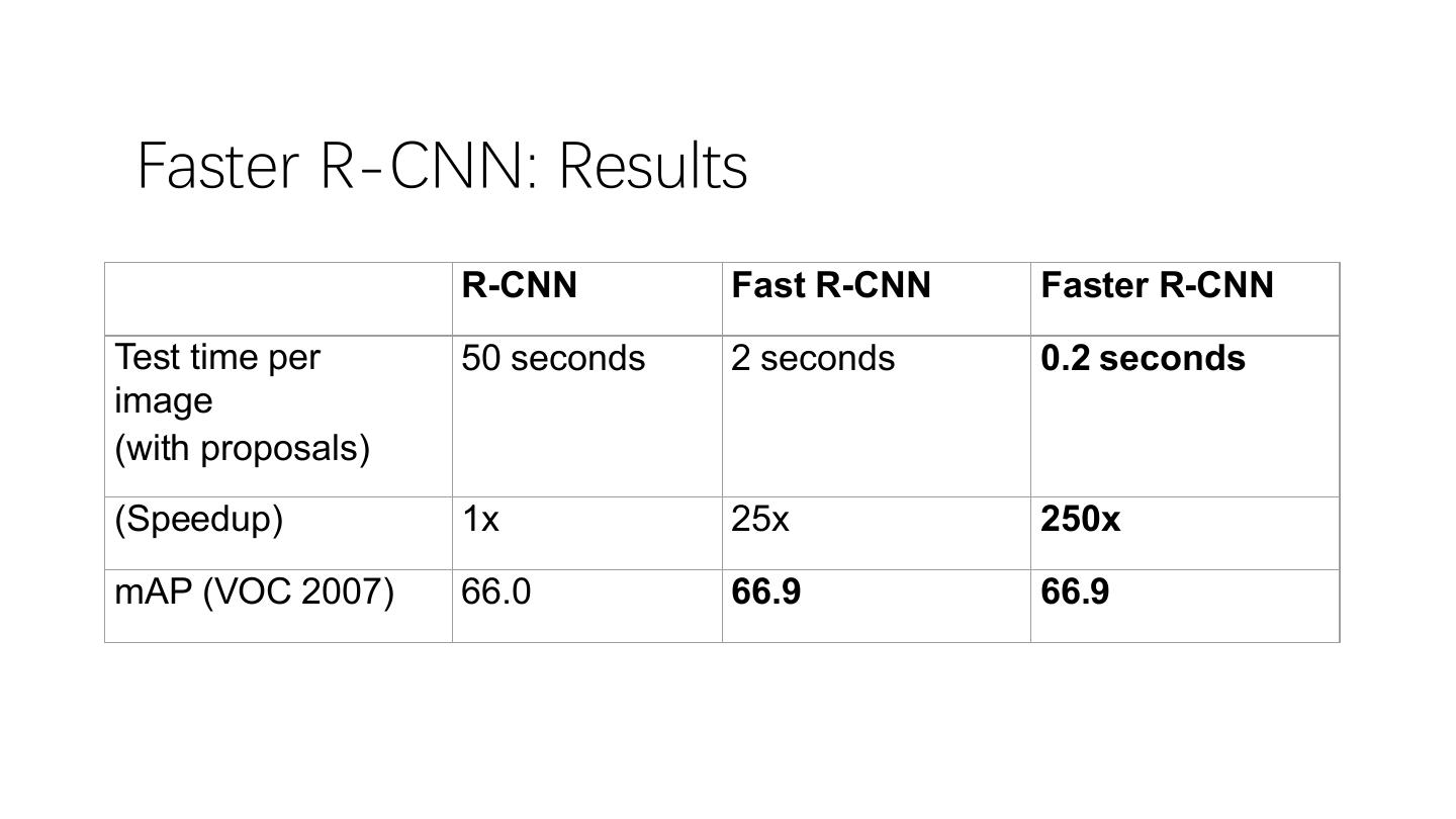 Tensorflow Faster RCNN 2.0