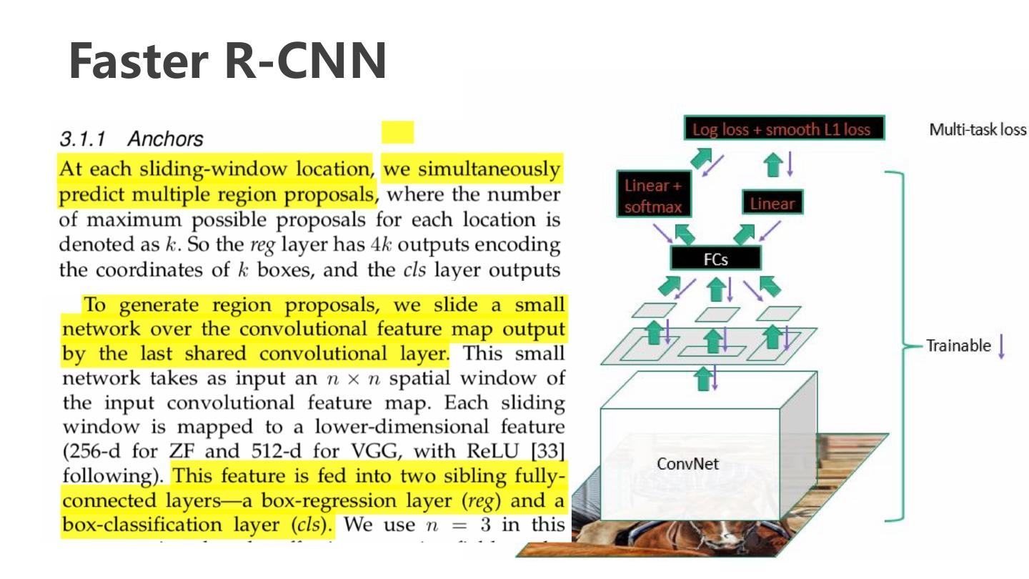 Tensorflow Faster RCNN 2.0