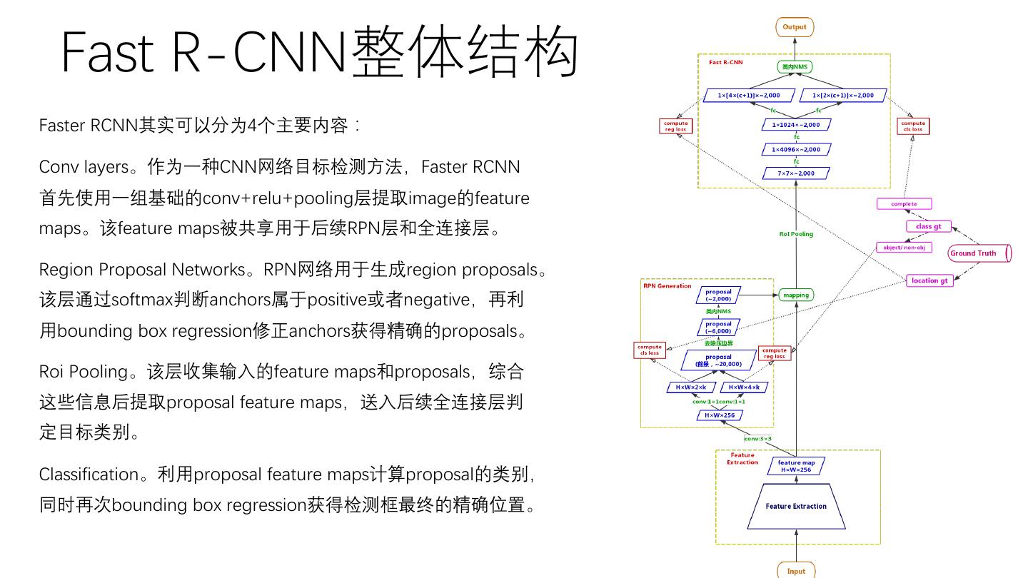Tensorflow Faster RCNN 2.0