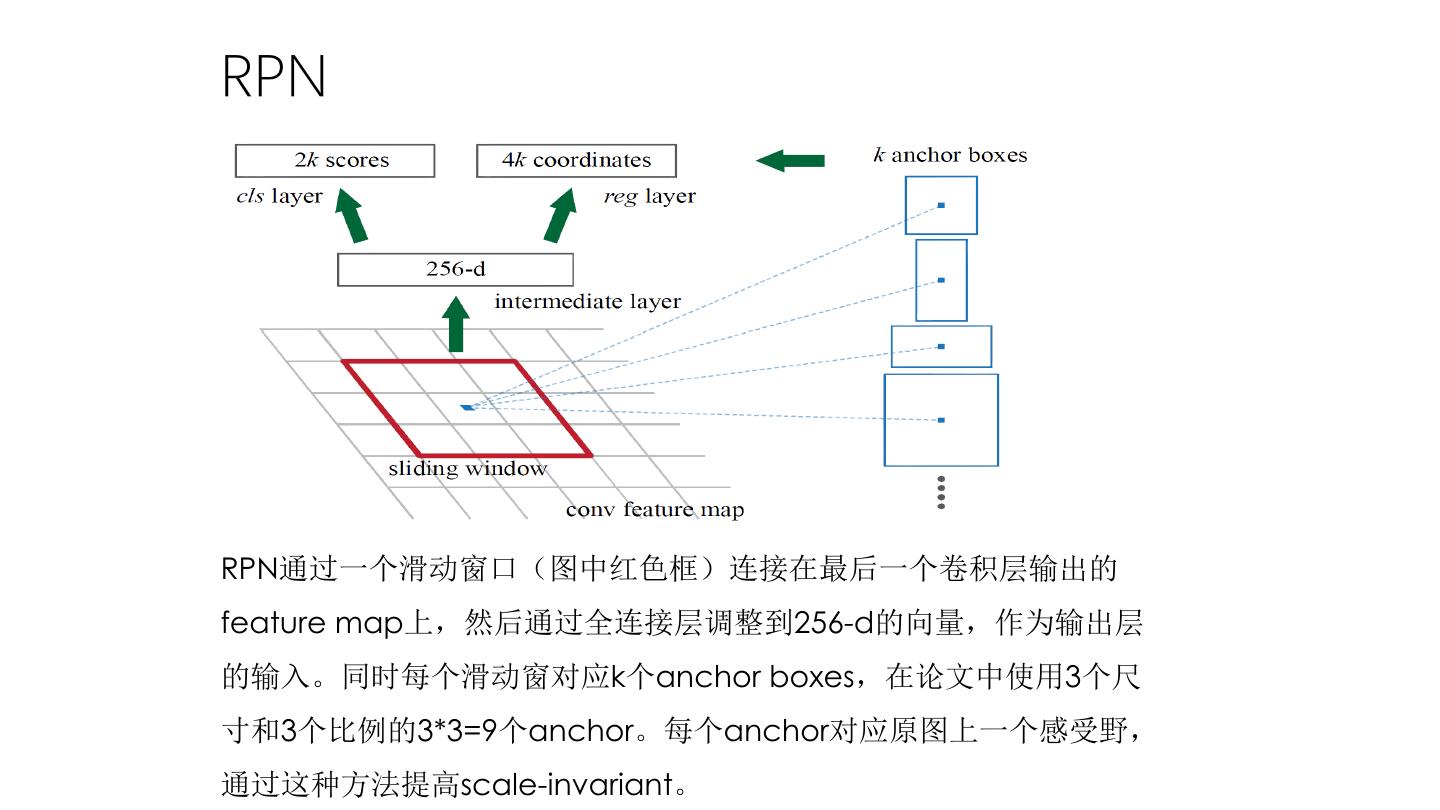 Tensorflow Faster RCNN 2.0