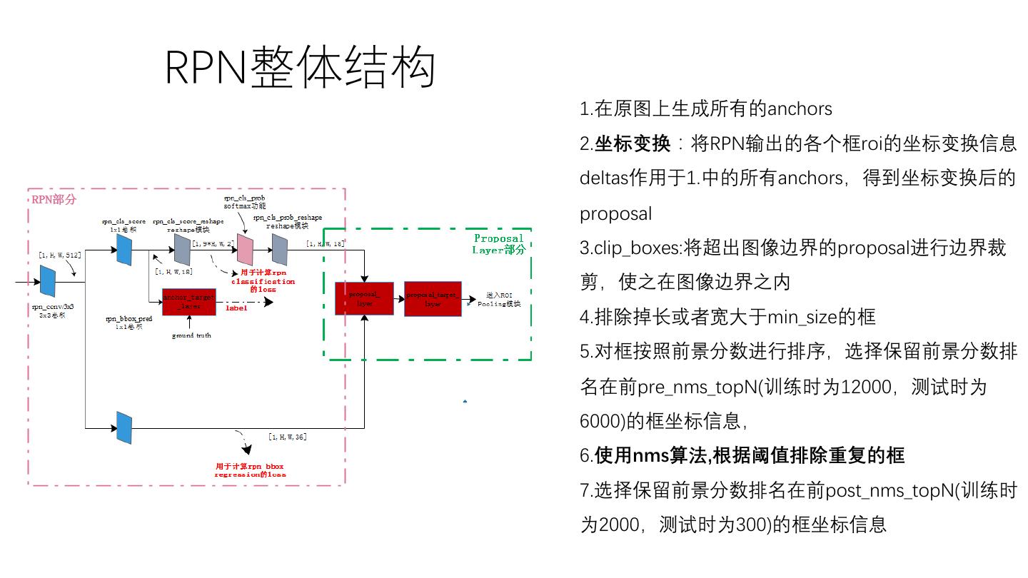 Tensorflow Faster RCNN 2.0