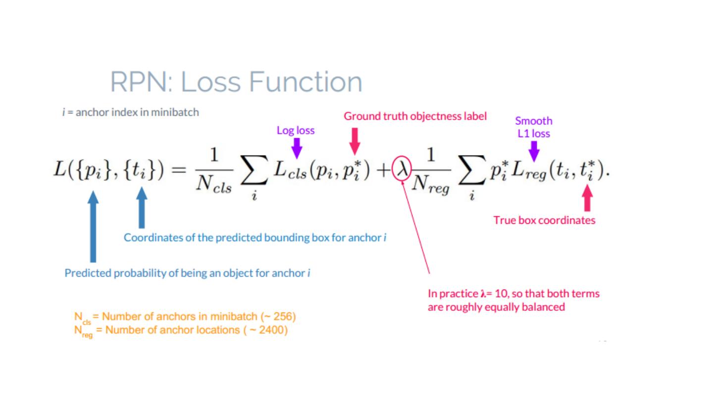 Tensorflow Faster RCNN 2.0