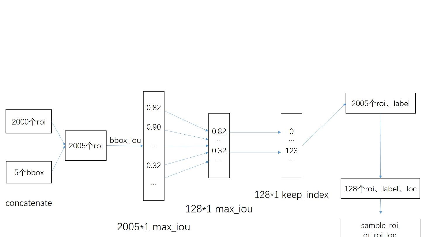 Tensorflow Faster RCNN 2.0