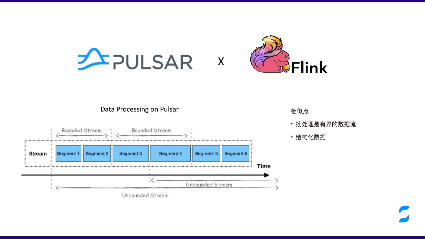 TGIP-CN 026：Pulsar Flink 连接器的介绍与使用
