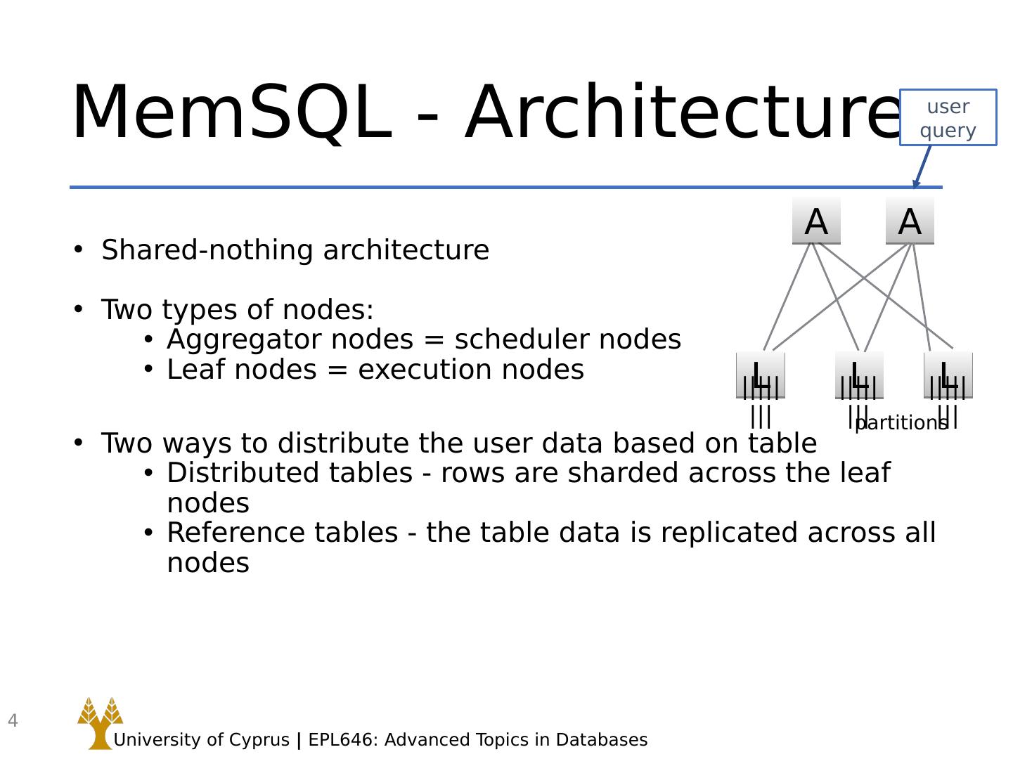 The MemSQL Query Optimizer