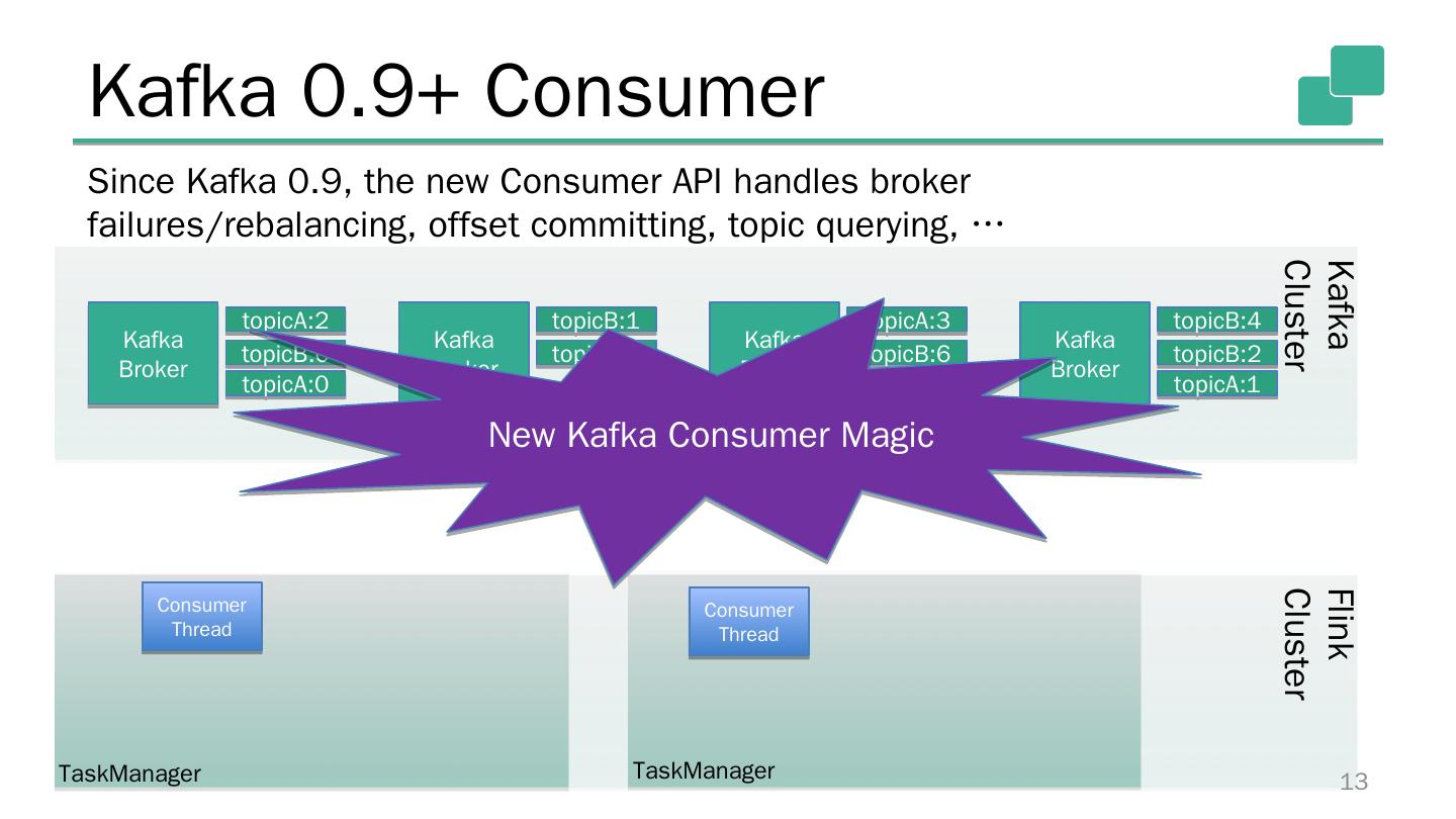 The Apache Kafka Connector - Flink Forward
