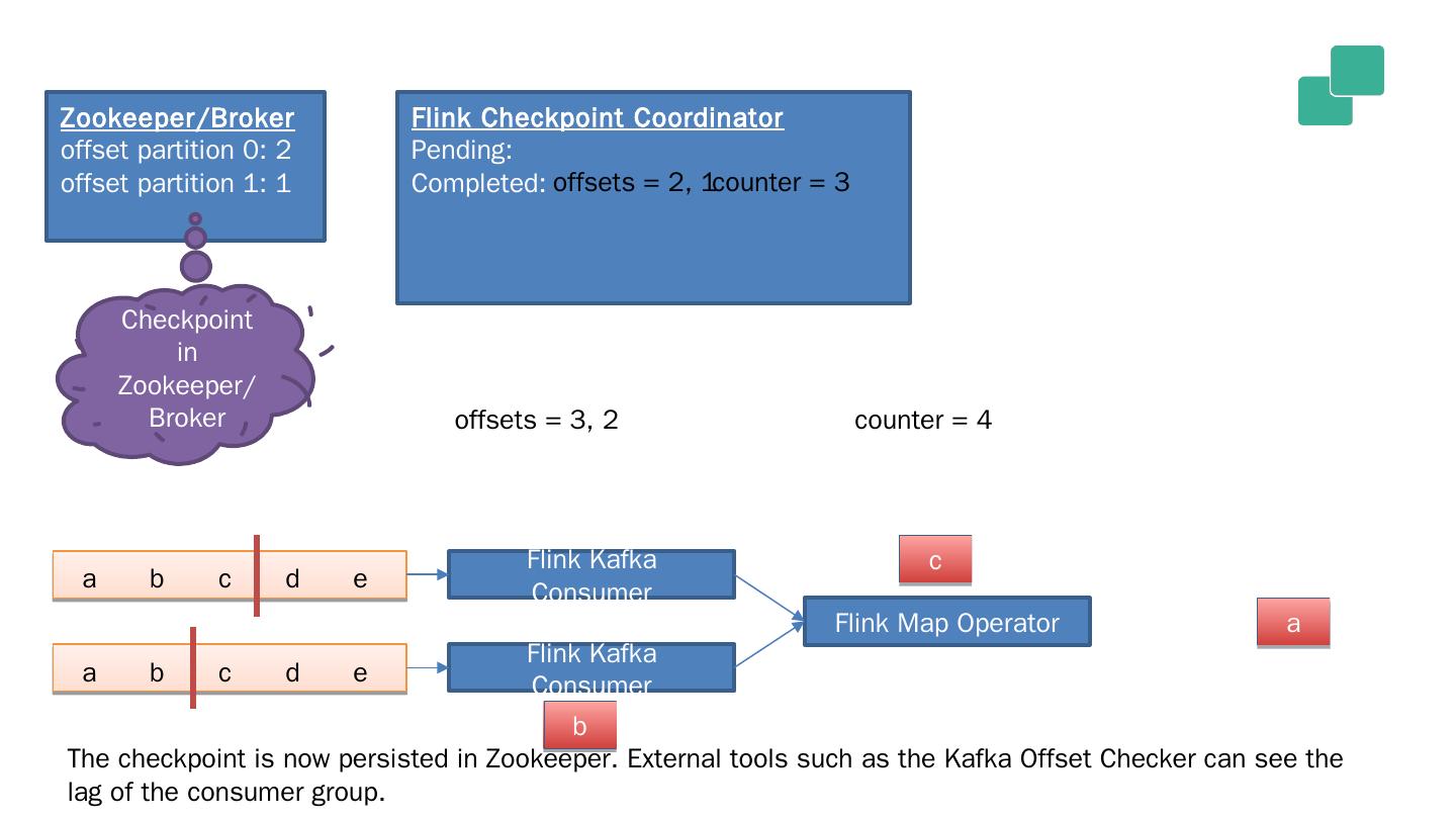 The Apache Kafka Connector - Flink Forward