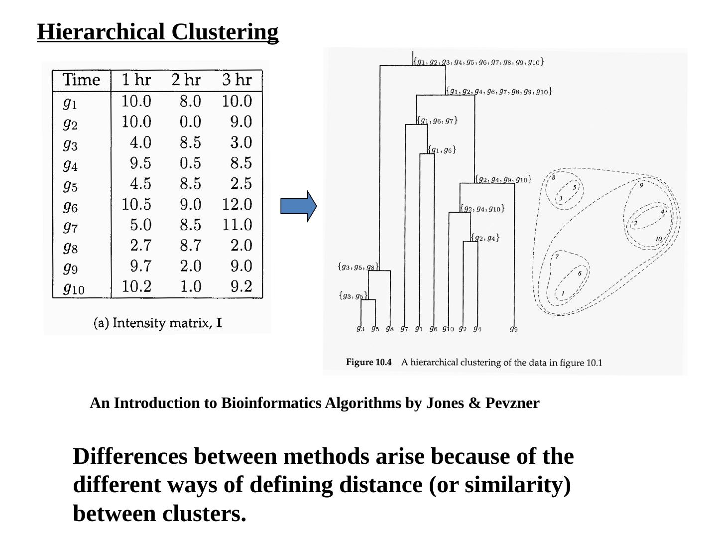 The Logistic Regression Model (Summary) The Logistic Regression Model (Summary)
