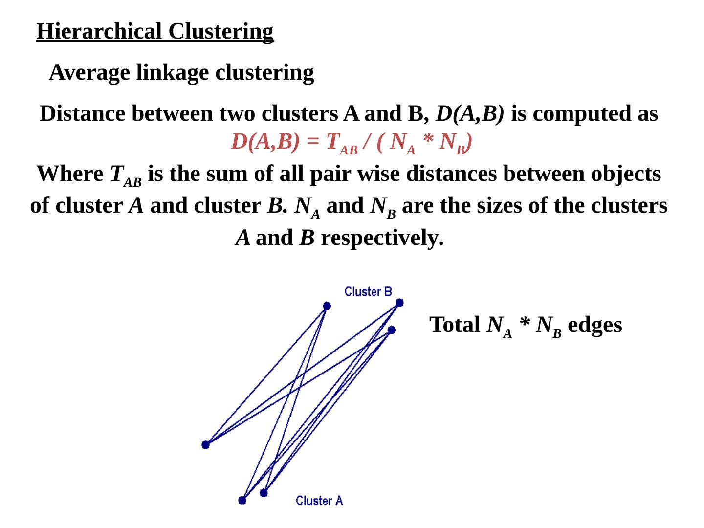 The Logistic Regression Model (Summary) The Logistic Regression Model (Summary)
