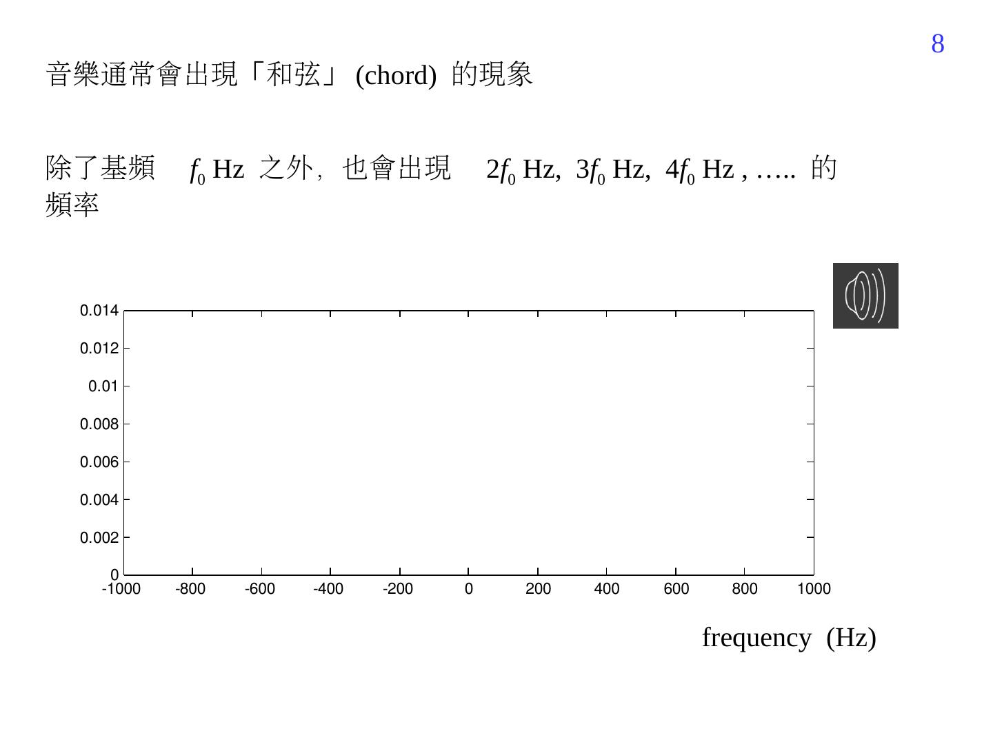 Time Frequency Analysis And Wavelet Transforms