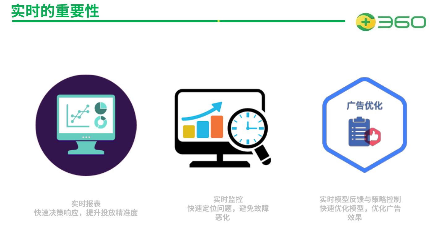 Ultron 基于flinksql的实时数仓平台