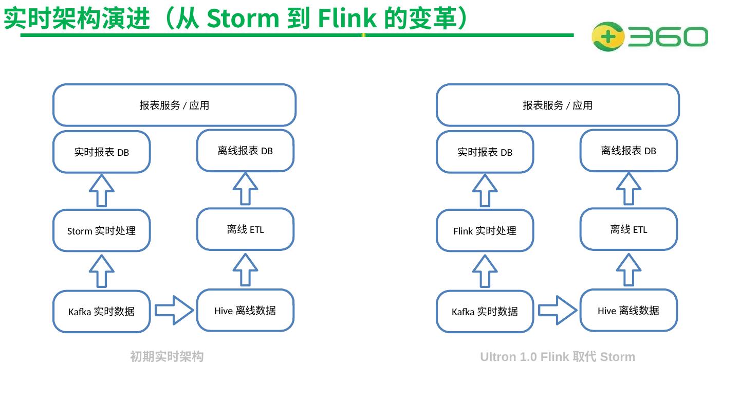 Ultron 基于flinksql的实时数仓平台