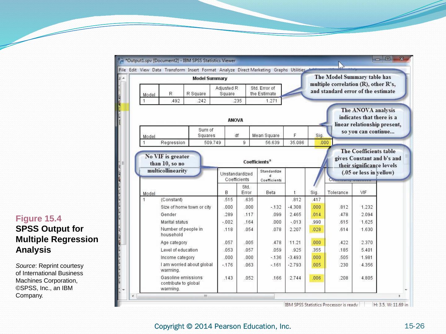Understanding Regression Analysis Basics