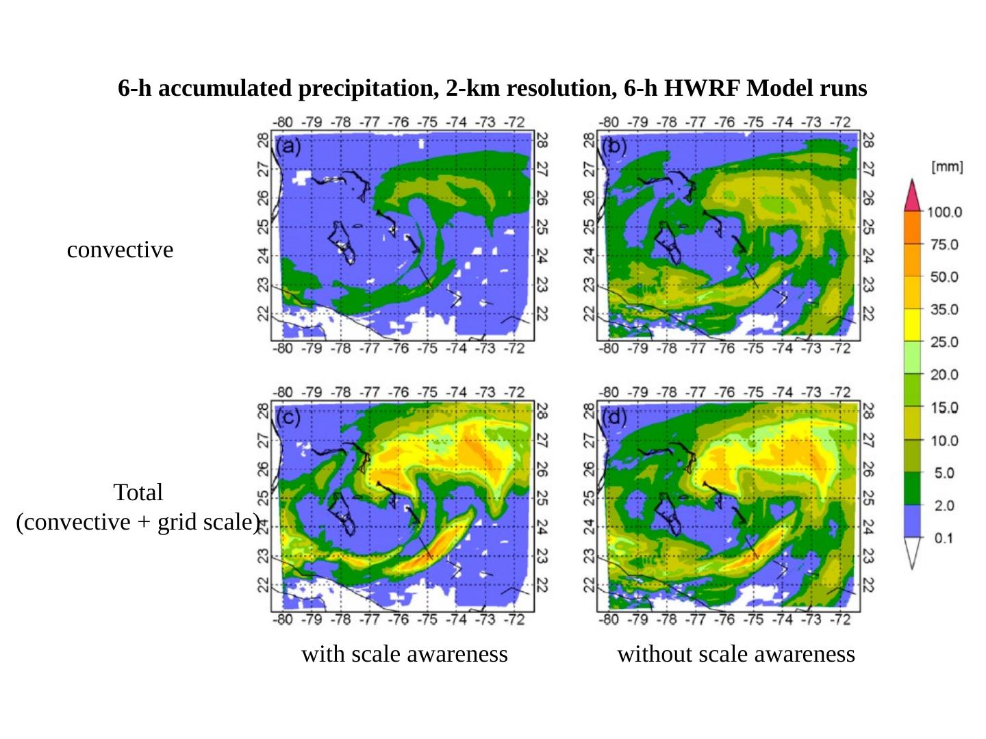 Updates In The Ncep Gfs Cumulus Convection Schemes With Scale