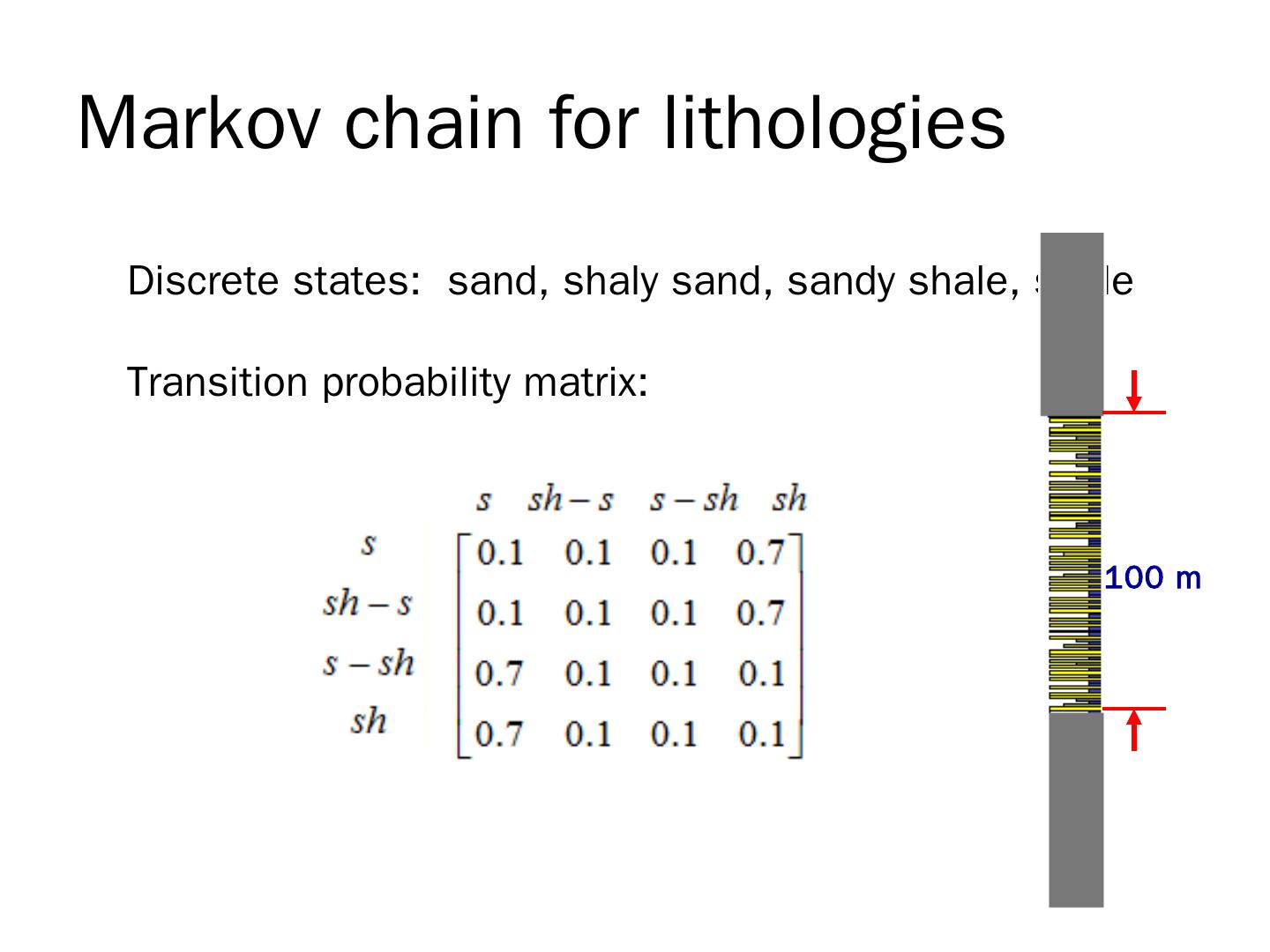 Using Multidimensional Scaling And Kernel Principal Component