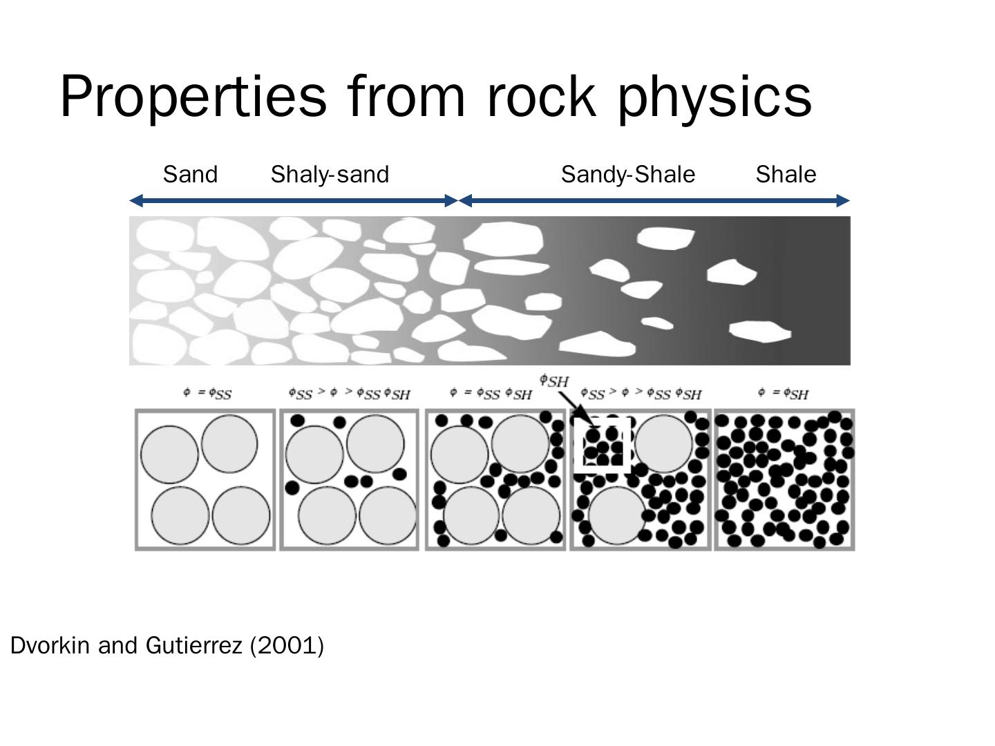 Using Multidimensional Scaling And Kernel Principal Component