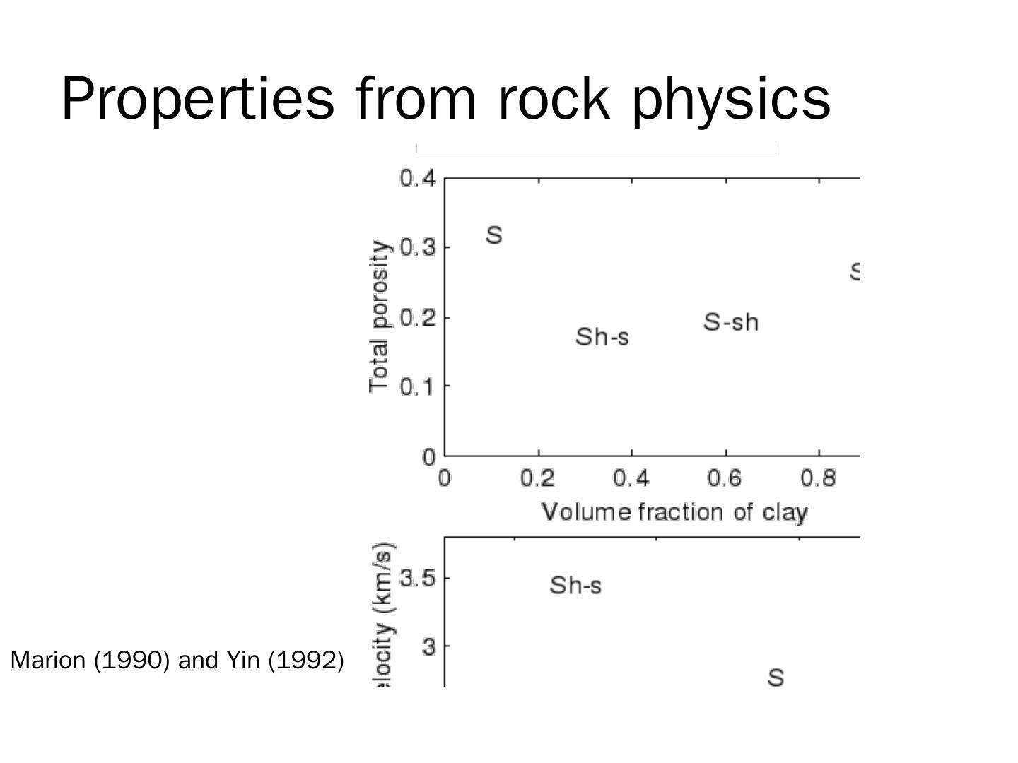 Using Multidimensional Scaling And Kernel Principal Component