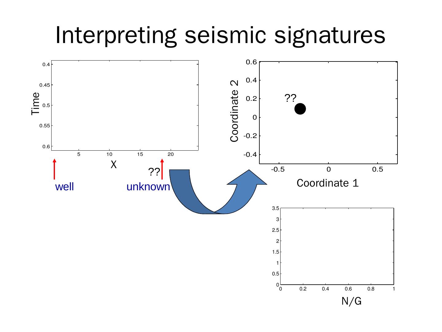 Using Multidimensional Scaling And Kernel Principal Component