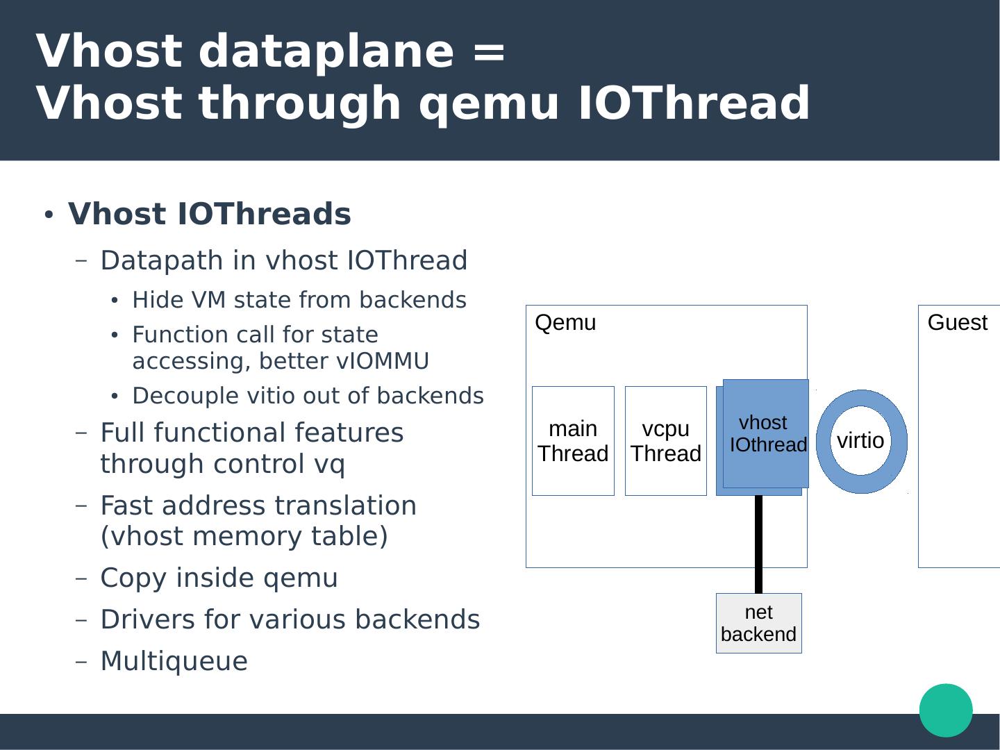 vhost Dataplane in Qemu