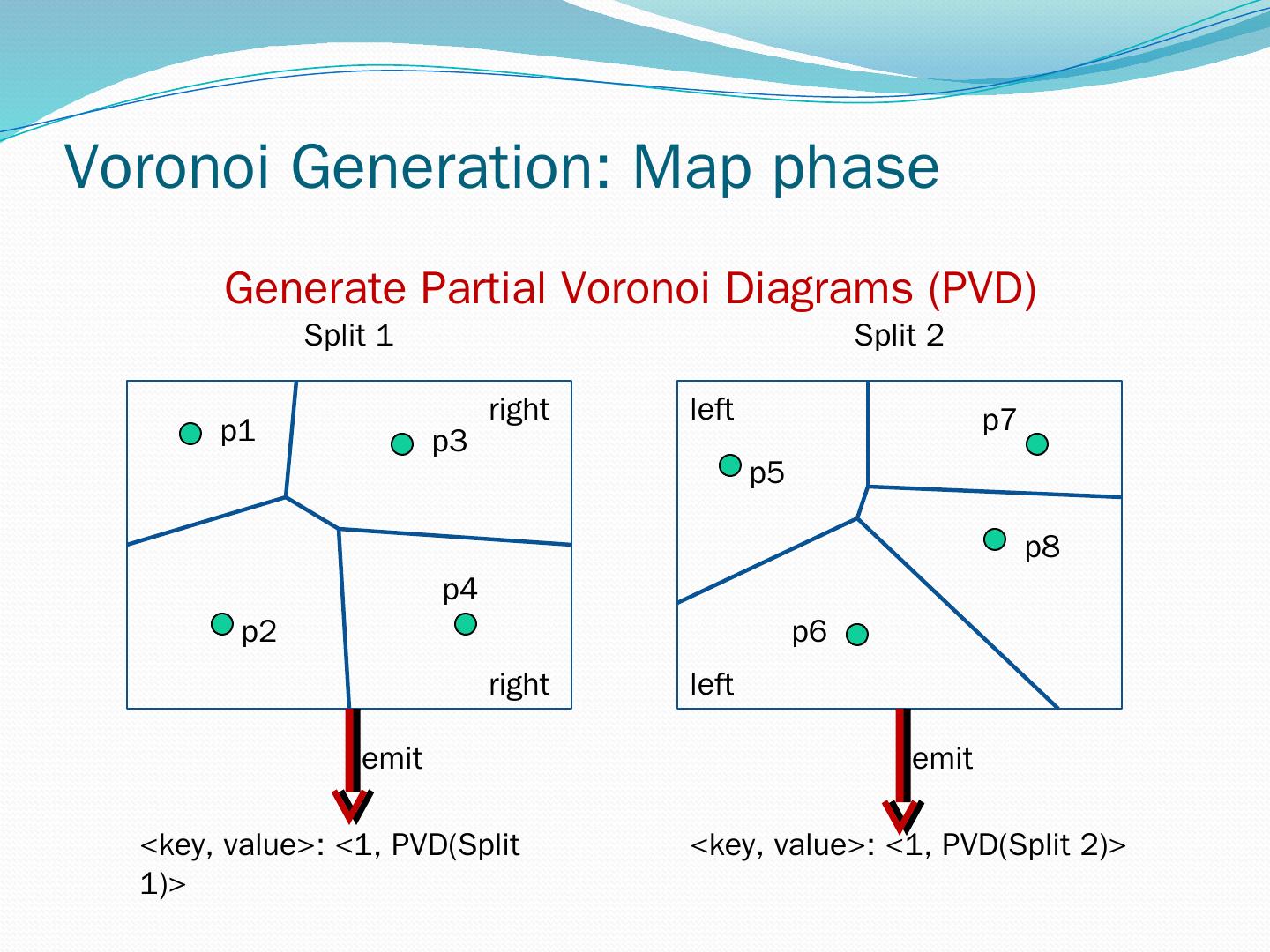 Voronoi Based Geospatial Query Processing With Mapreduce