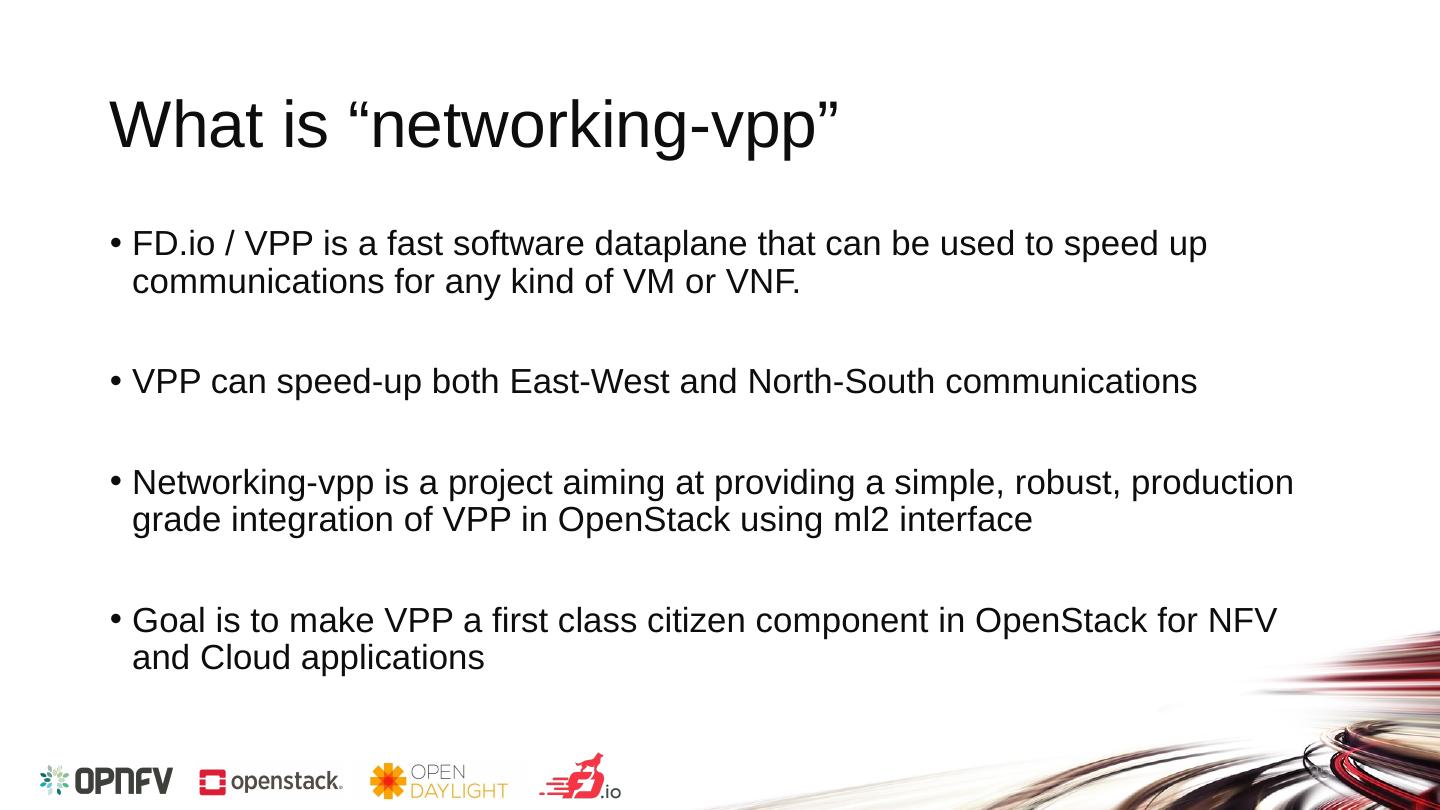 VPP - Cisco