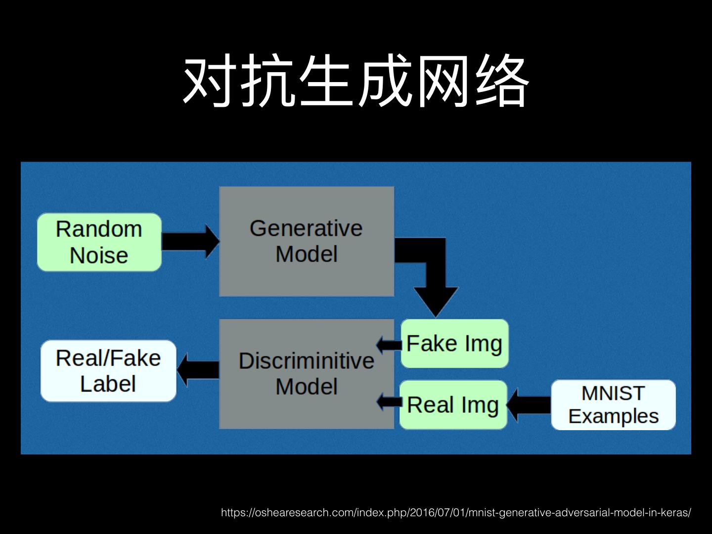 机器学习简介 