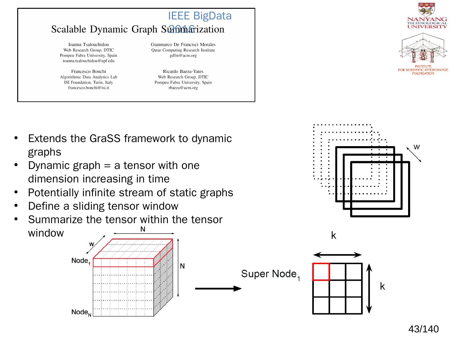 Why Graph Summarization Ntu