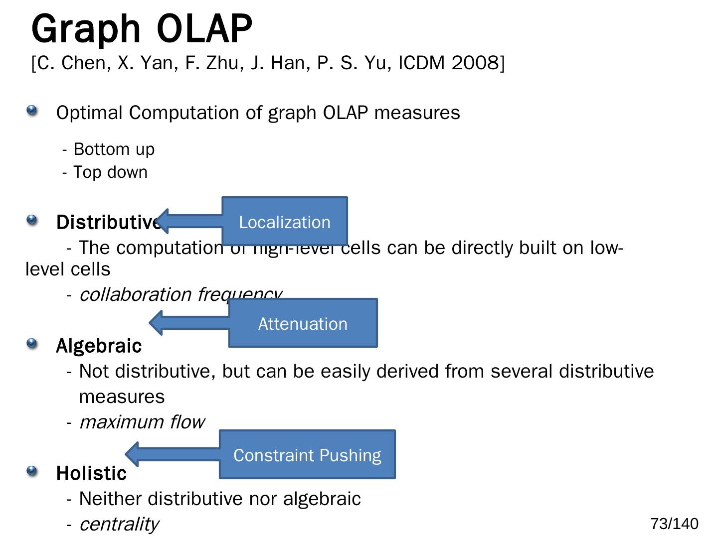 Why Graph Summarization Ntu