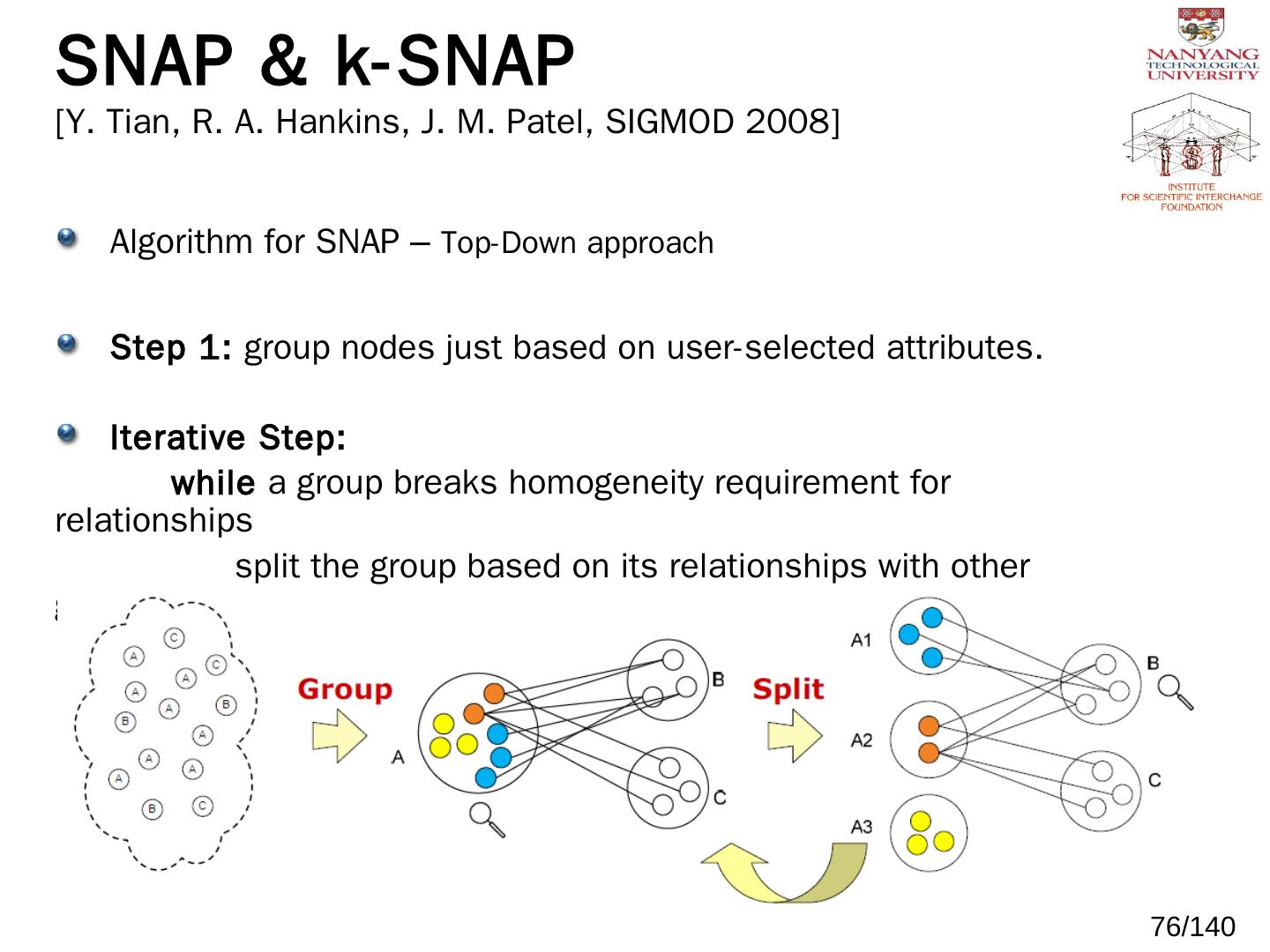 Why Graph Summarization Ntu