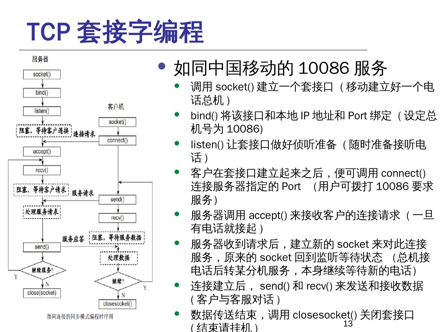 Windows Socket 编程