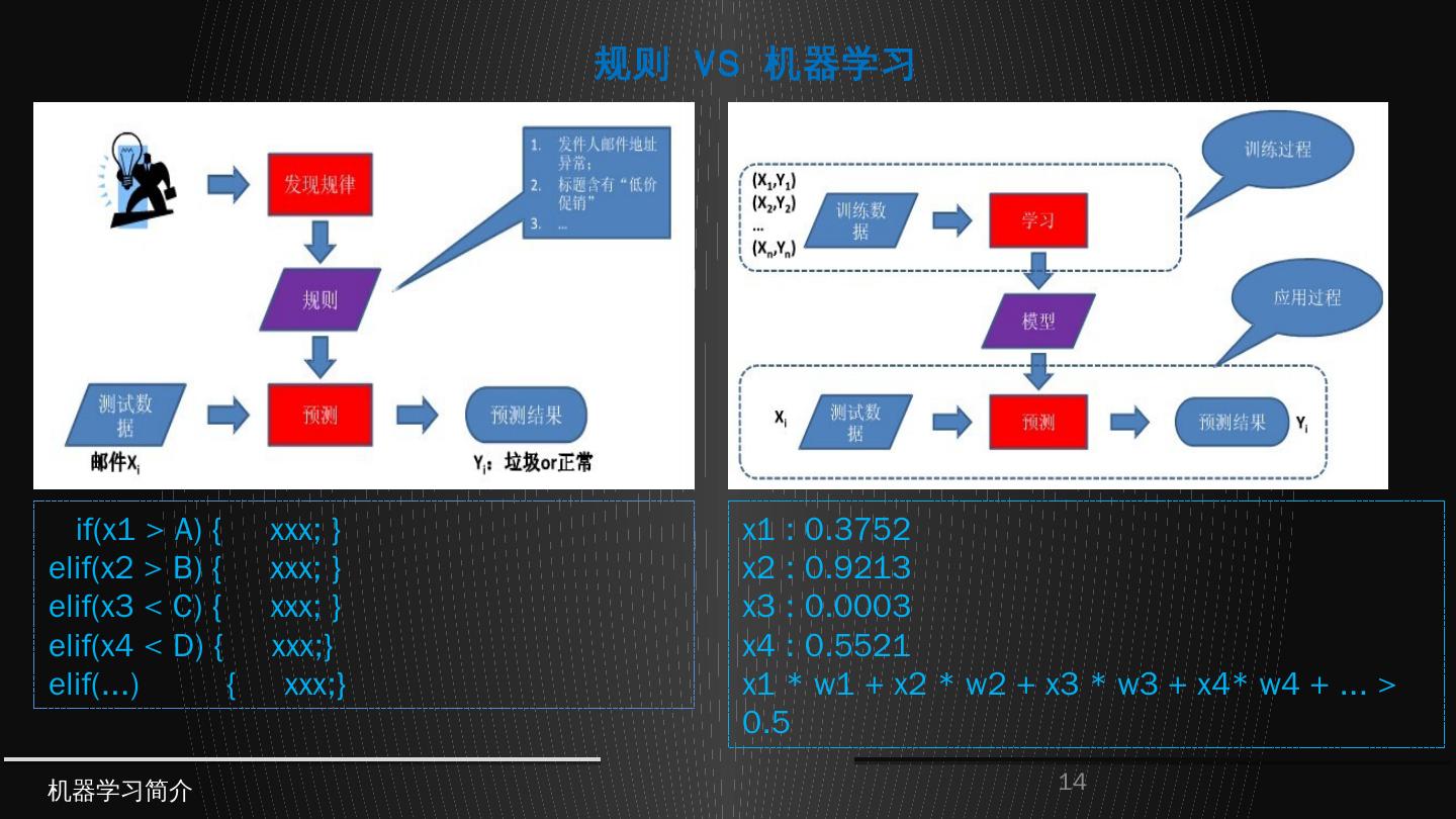 机器学习的一般步骤svm性别分类——模型训练 1882