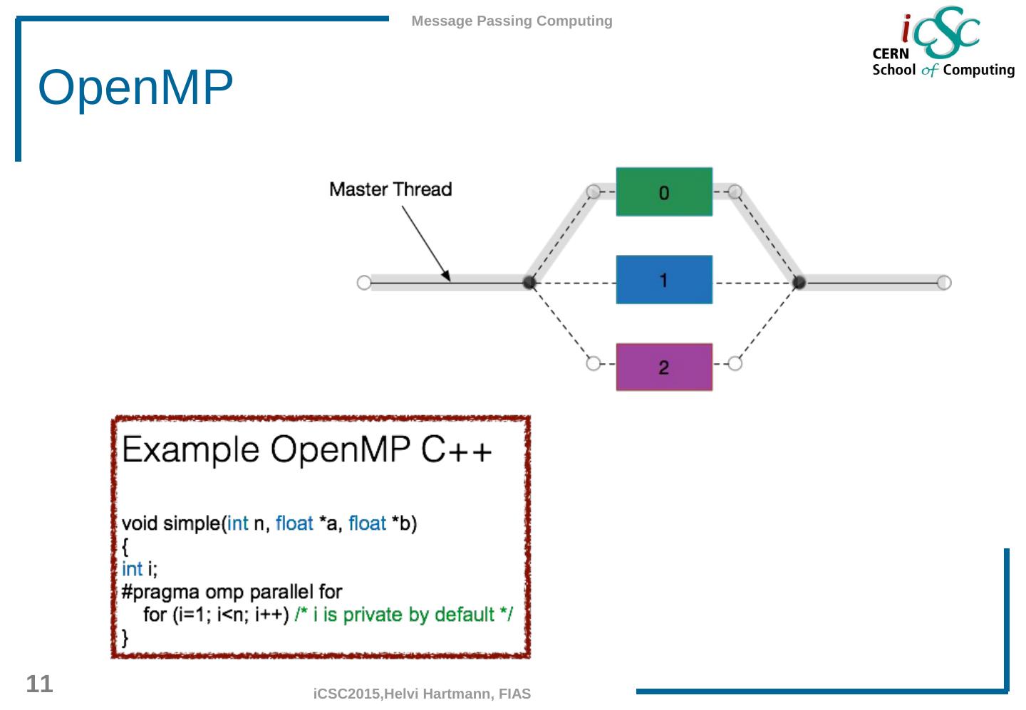 ZMQ, PVM, MPI, HPX, OpenMP Any questions? - CERN Indico