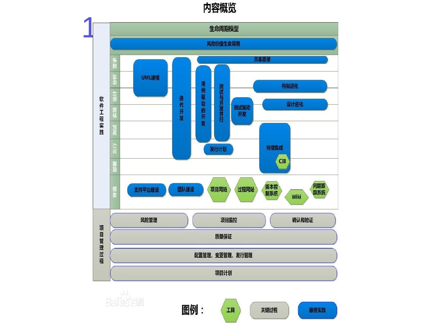 我对自己说什么——软件工程专业认识实习任志磊zren ... - OSCAR Lab