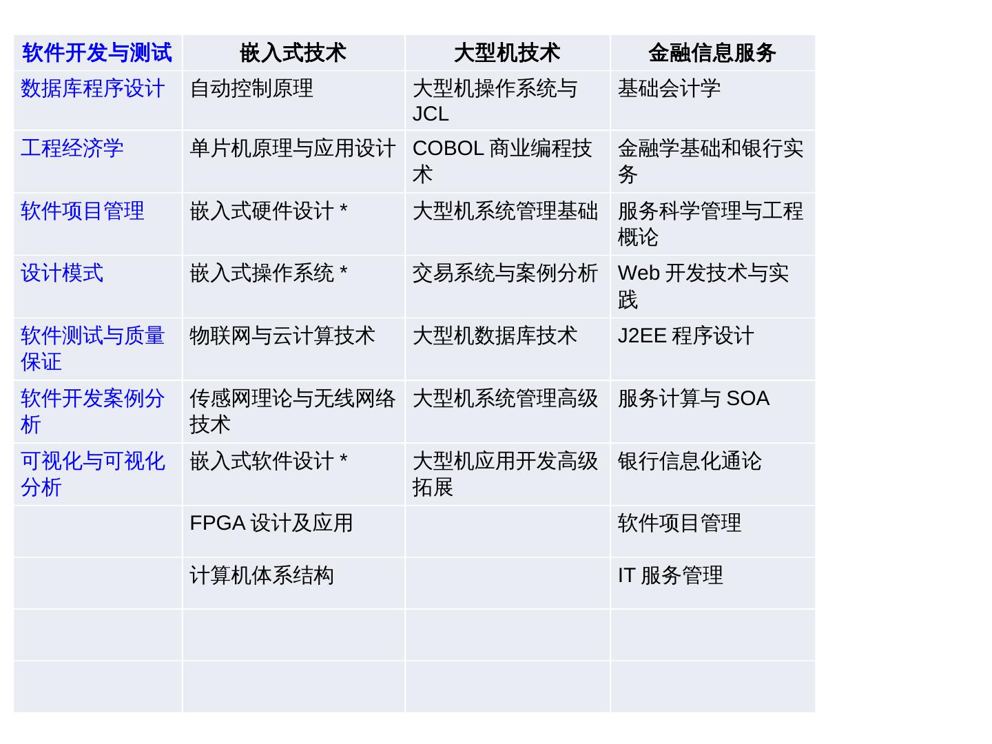 我对自己说什么——软件工程专业认识实习任志磊zren ... - OSCAR Lab